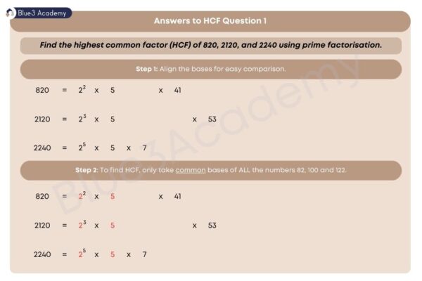 Understanding Prime Numbers, HCF and LCM - Blue3 Academy