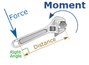 Understanding Turning Effects of Forces - Blue3 Academy