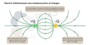 How Does Static Electricity Shape Our Everyday Lives? - Blue3 Academy