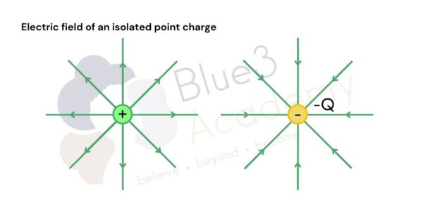 How Does Static Electricity Shape Our Everyday Lives? - Blue3 Academy