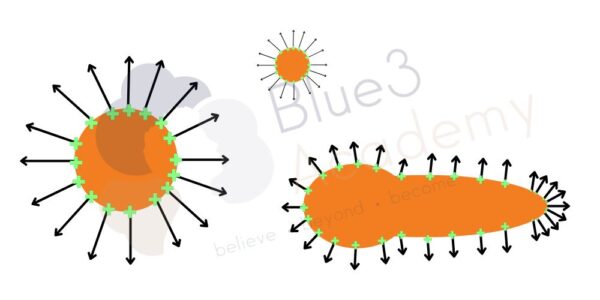 How Does Static Electricity Shape Our Everyday Lives? - Blue3 Academy