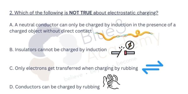 How Does Static Electricity Shape Our Everyday Lives? - Blue3 Academy