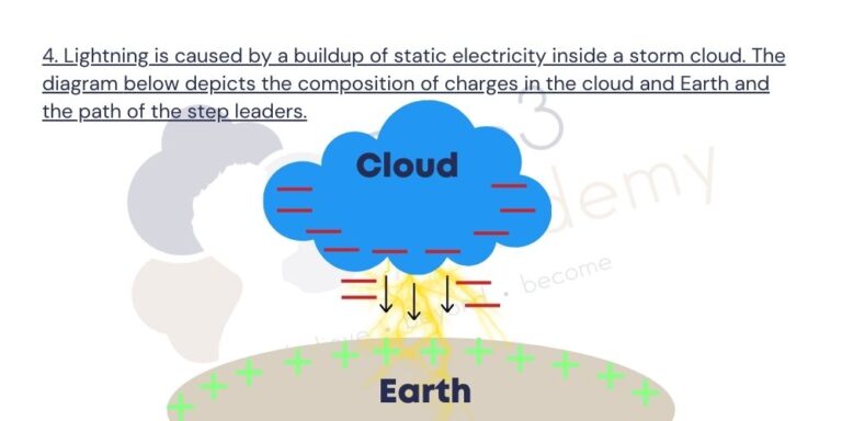 How Does Static Electricity Shape Our Everyday Lives? - Blue3 Academy