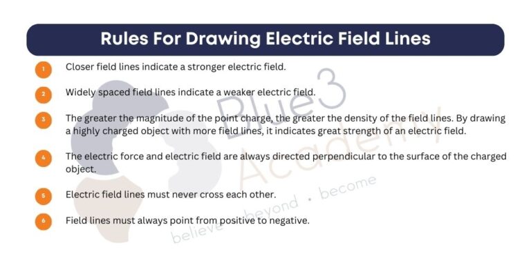 How Does Static Electricity Shape Our Everyday Lives? - Blue3 Academy