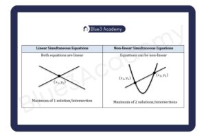 The Essential Guide to Non-Linear Simultaneous Equations - Blue3 Academy