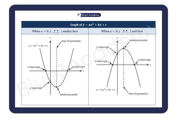 Quadratic Graphs Made Simple: How to Plot and Understand Them - Blue3 ...