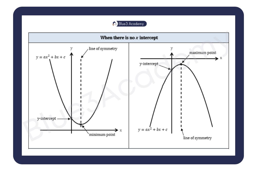 Quadratic Graphs Made Simple: How to Plot and Understand Them - Blue3 ...