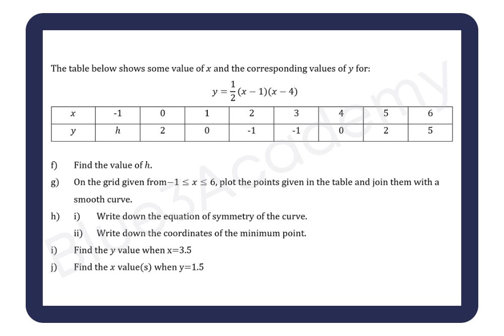 Quadratic Graphs Made Simple: How to Plot and Understand Them - Blue3 ...
